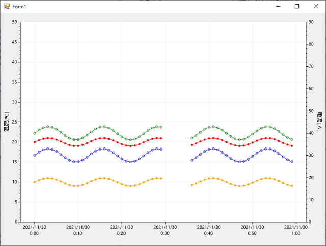 ScottPlotを使用したグラフ(チャート)の作成: 「ぷろぐらむ」とか