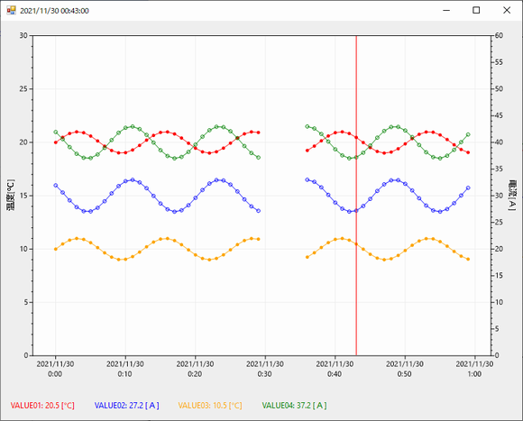 ScottPlotを使用したグラフ(チャート)での目盛り設定(日時の補助線): 「ぷろぐらむ」とか