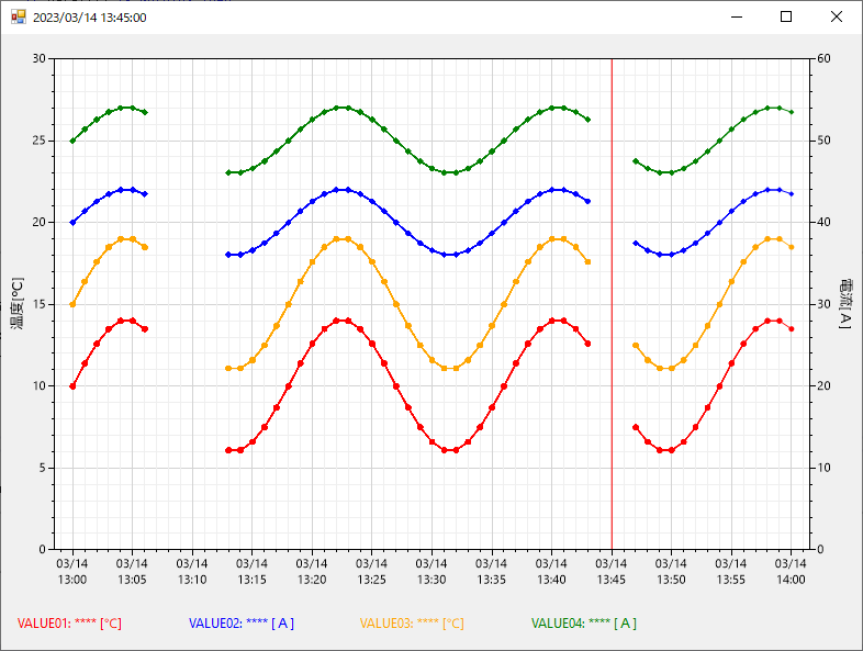 ScottPlotを使用したグラフ(チャート)で欠落したデータを表示: 「ぷろぐらむ」とか